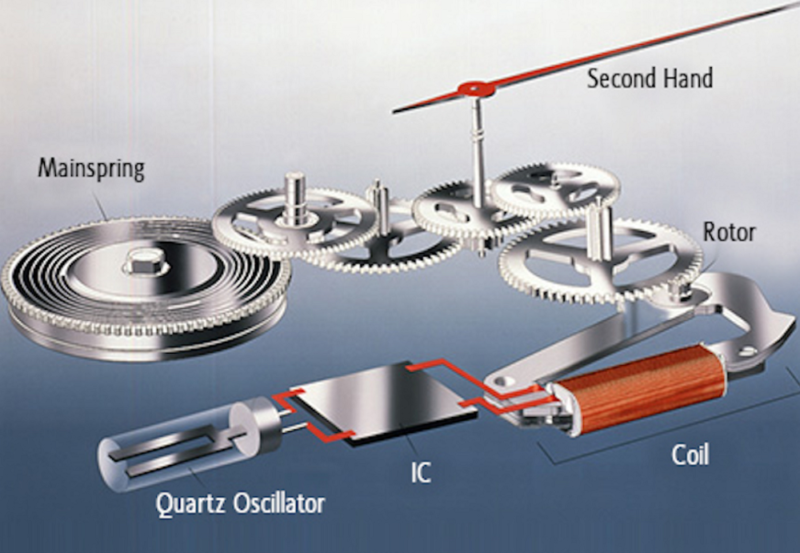 Seiko Spring Drive là gì? 5 Chiếc đồng hồ Seiko Spring Drive tốt nhất ...