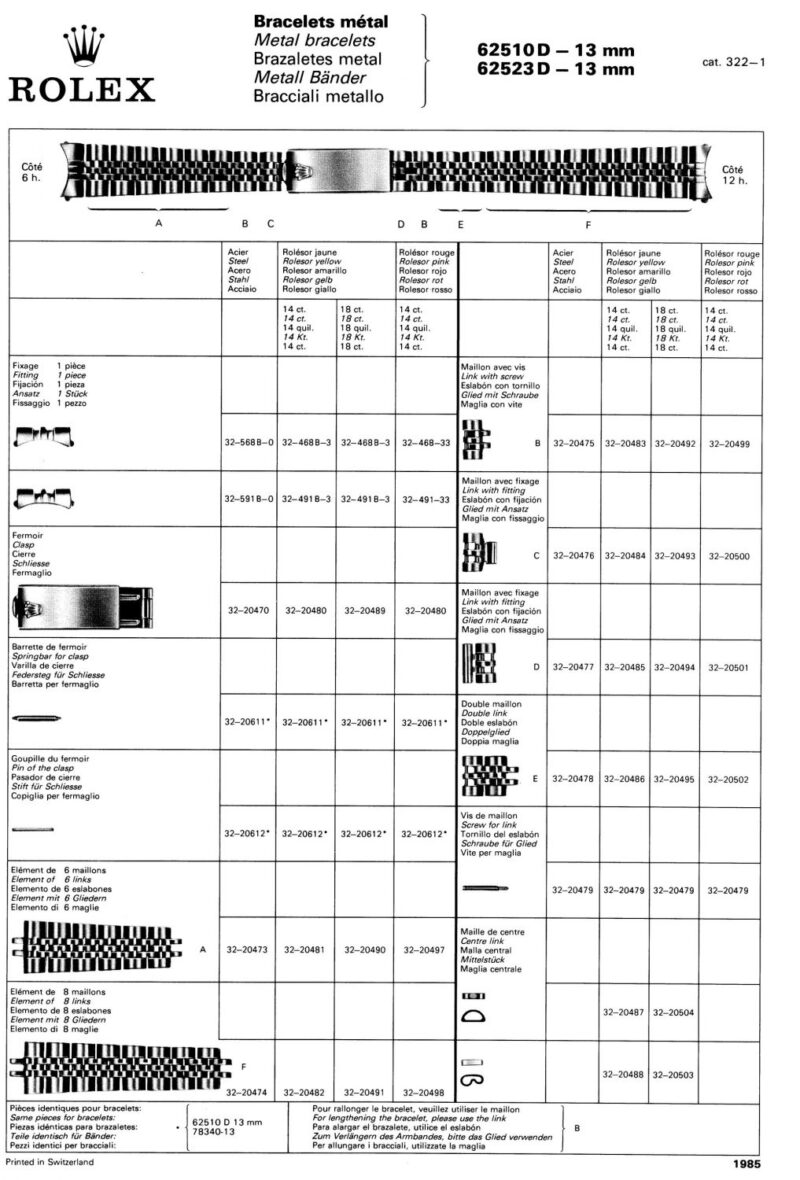 Dây đeo và Clasp Codes đồng hồ Rolex: Xem hướng dẫn đầy đủ